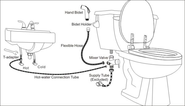 Bidet Buyer's Guide: 6 Essentials to Know Before You Buy