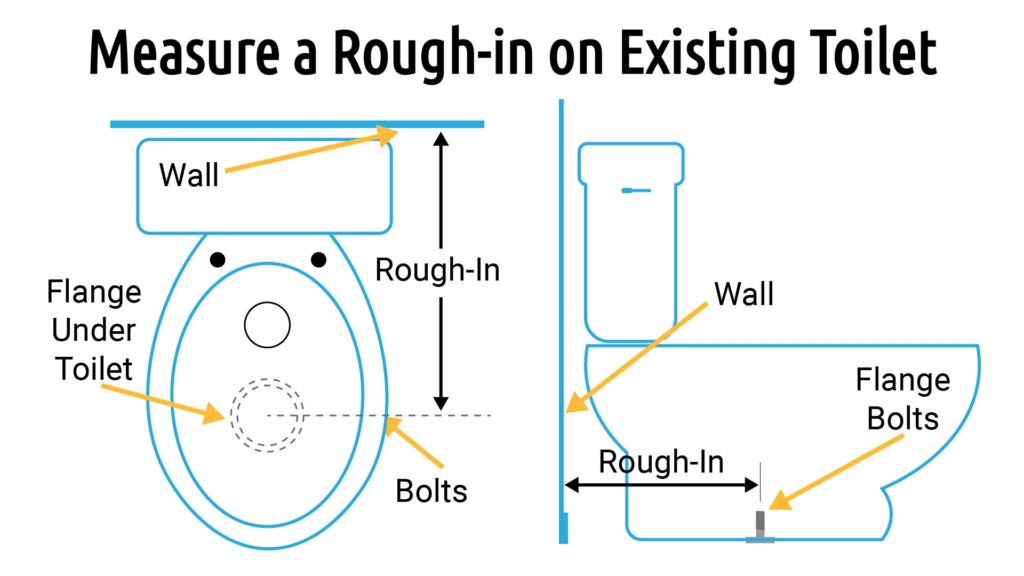 Fit Guide: Integrated Bidet Toilets & TOTO WASHLET+ Systems