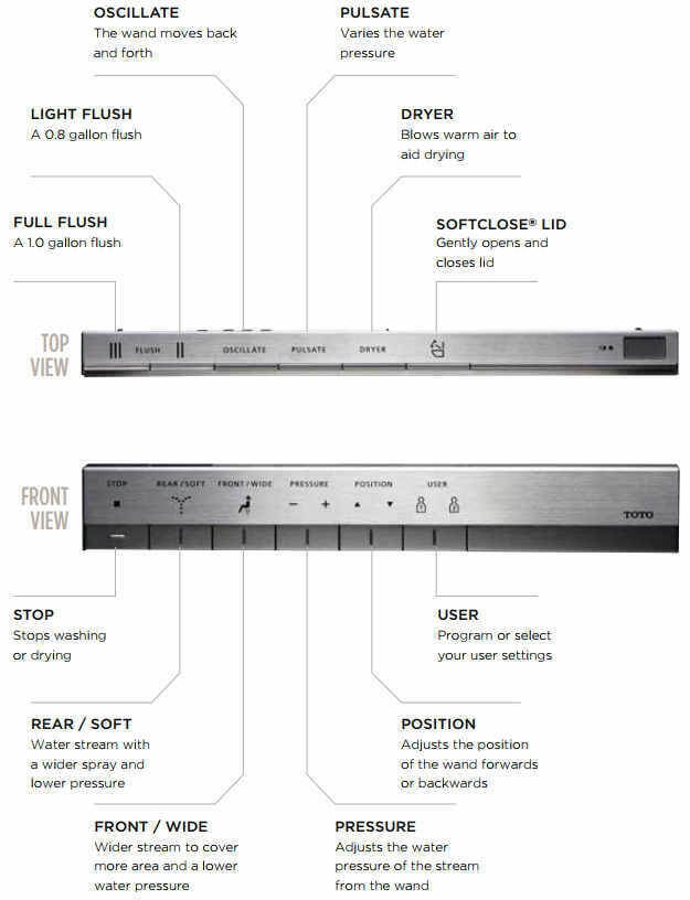 What is a Bidet? (And How to Use One Like a Pro!)