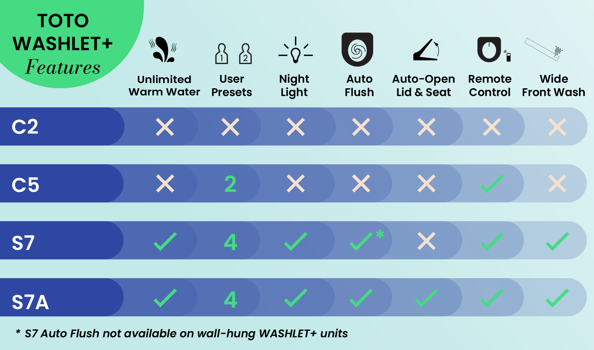 TOTO WASHLET+ Toilet and Bidet Combos - Many Bidets