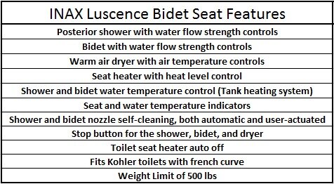 INAX Luscence Advanced Bidet Toilet seat with Wireless remote