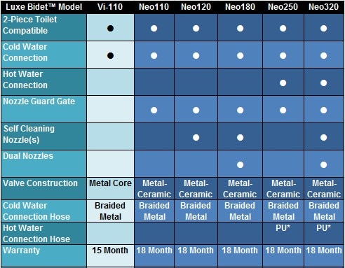 4 Bidet Brands Worth Knowing according to Many Bidets